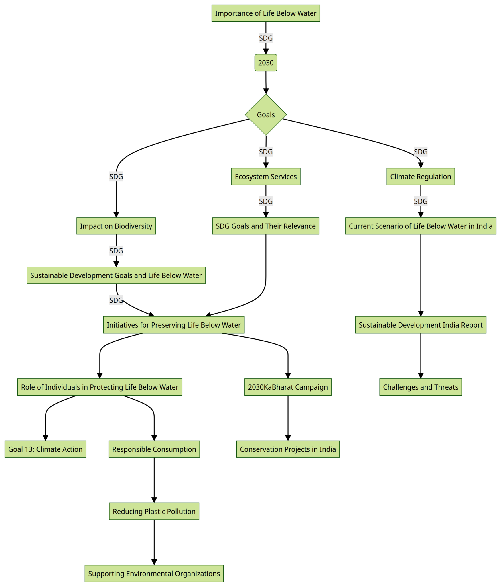 LIFE BELOW WATER: WHY IT MATTERS